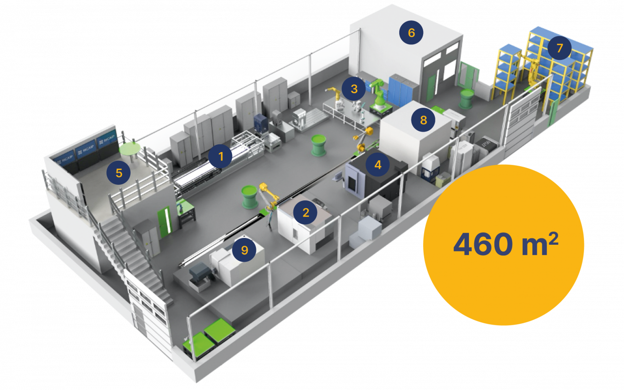 RICAIP | Testbed Brno | Testbed Brno